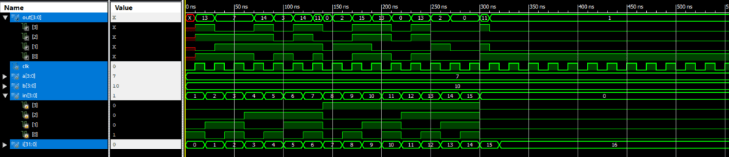 Arithmetic & logical Unit – Verilog – the-tech-social