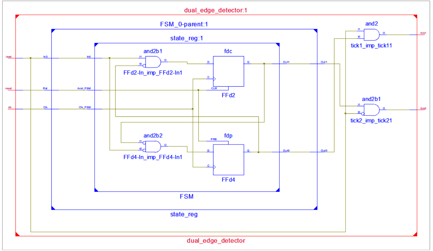 FSM Based Dual Edge Detector – the-tech-social