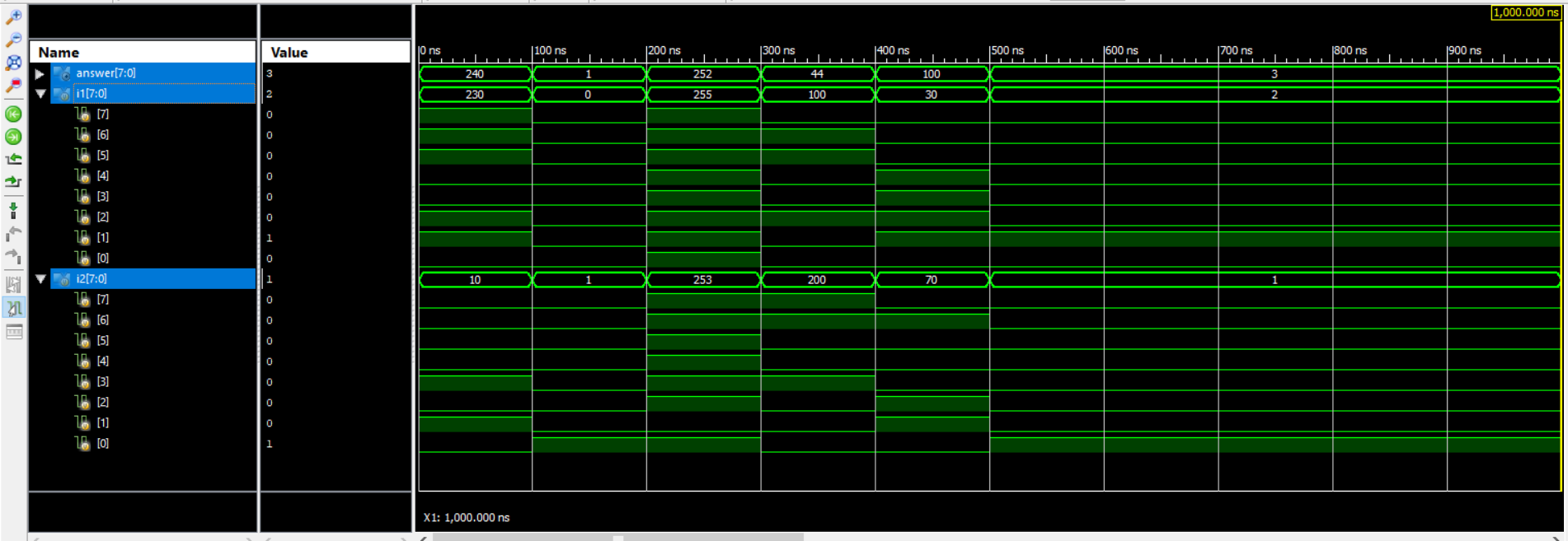 N-bit ADDER using VERILOG – the-tech-social
